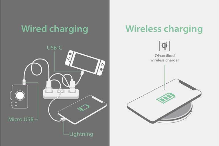 What is a Wireless Charger and How Does It Work? - Nandou Technology